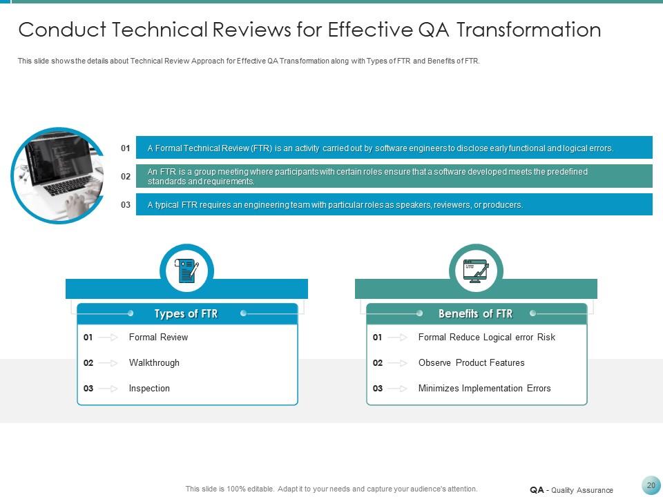 Qa Transformation For Improved Product Quality And User Satisfaction Powerpoint Presentation