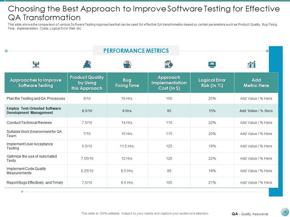 Qa Transformation For Improved Product Quality And User Satisfaction Powerpoint Presentation