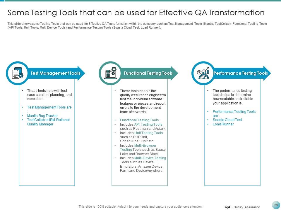 Qa Transformation For Improved Product Quality And User Satisfaction Powerpoint Presentation
