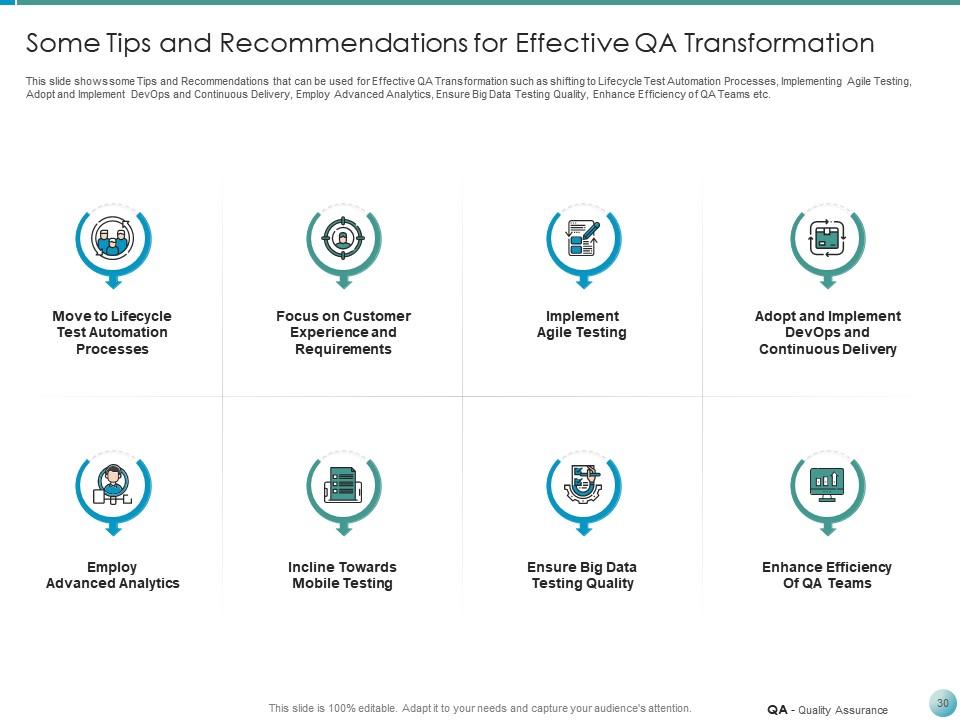 Qa Transformation For Improved Product Quality And User Satisfaction Powerpoint Presentation