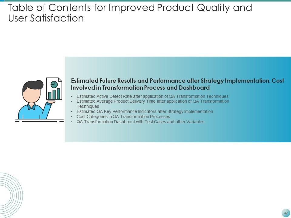 Qa Transformation For Improved Product Quality And User Satisfaction Powerpoint Presentation
