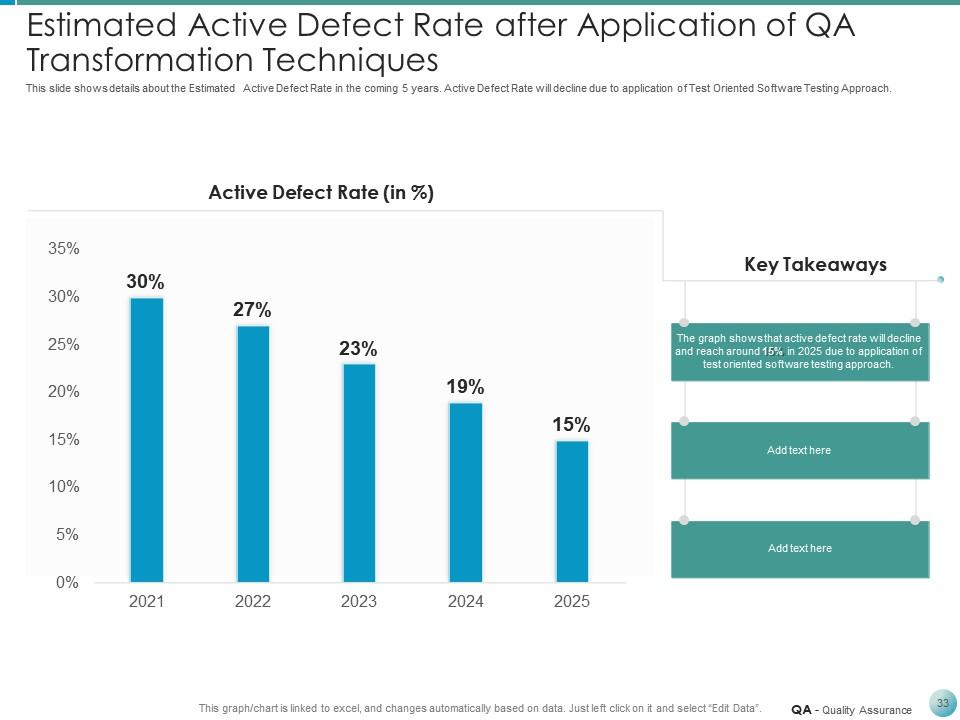 Qa Transformation For Improved Product Quality And User Satisfaction Powerpoint Presentation