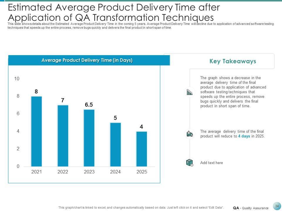 Qa Transformation For Improved Product Quality And User Satisfaction