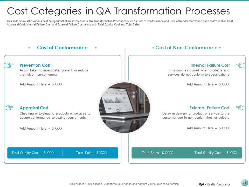 Qa Transformation For Improved Product Quality And User Satisfaction Powerpoint Presentation