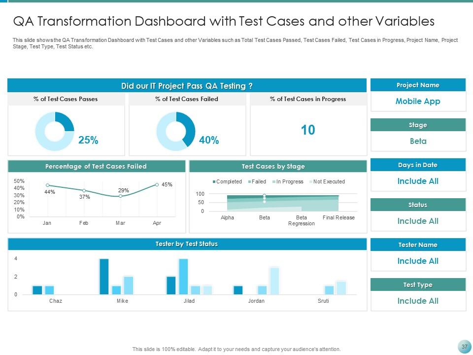 Qa Transformation For Improved Product Quality And User Satisfaction Powerpoint Presentation