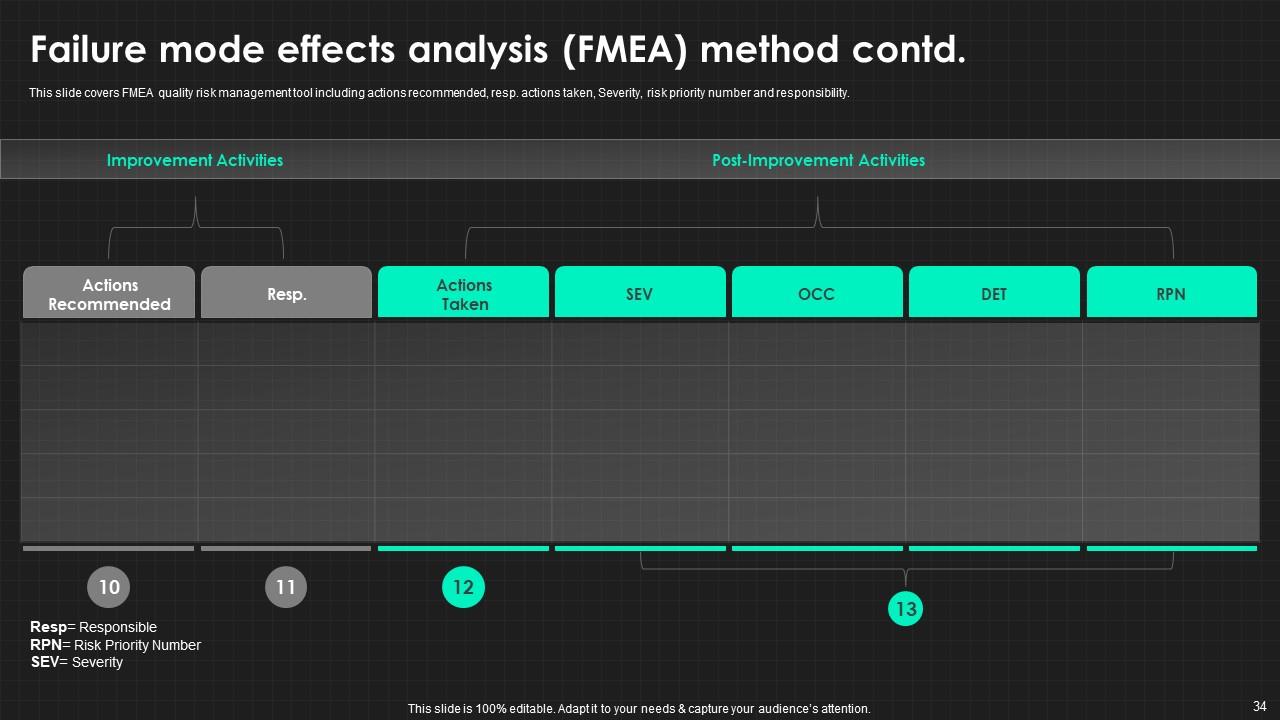 Top 10 Qrm Powerpoint Presentation Slides PowerPoint Presentation ...