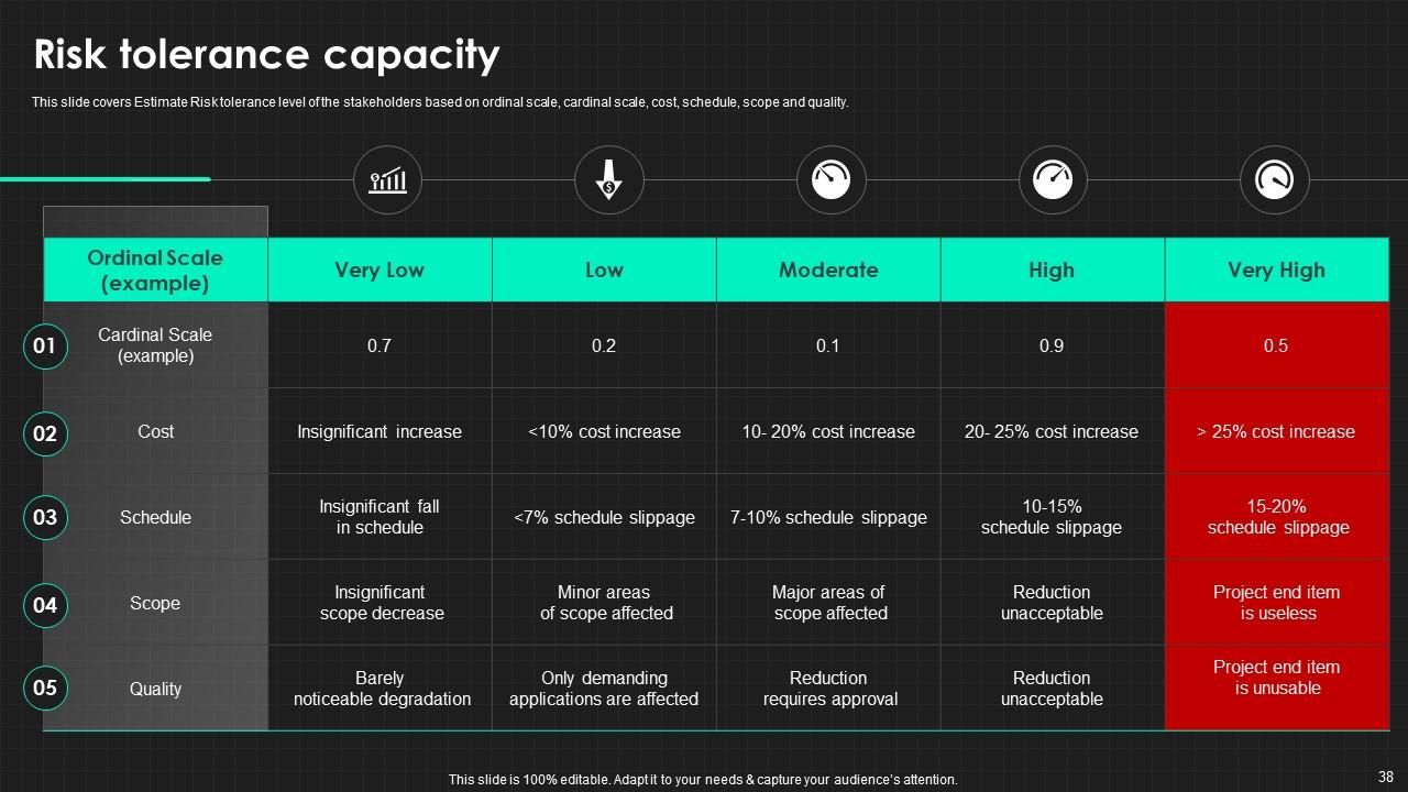 Top 10 Qrm Powerpoint Presentation Slides PowerPoint Presentation ...