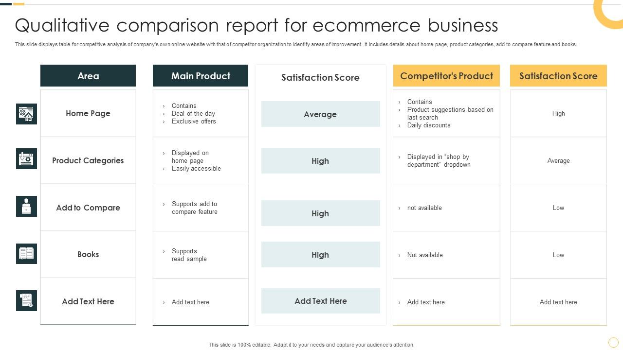 Qualitative Comparison Report For Ecommerce Business PPT Presentation Qualitative Comparison Report For Ecommerce Business PPT Presentation