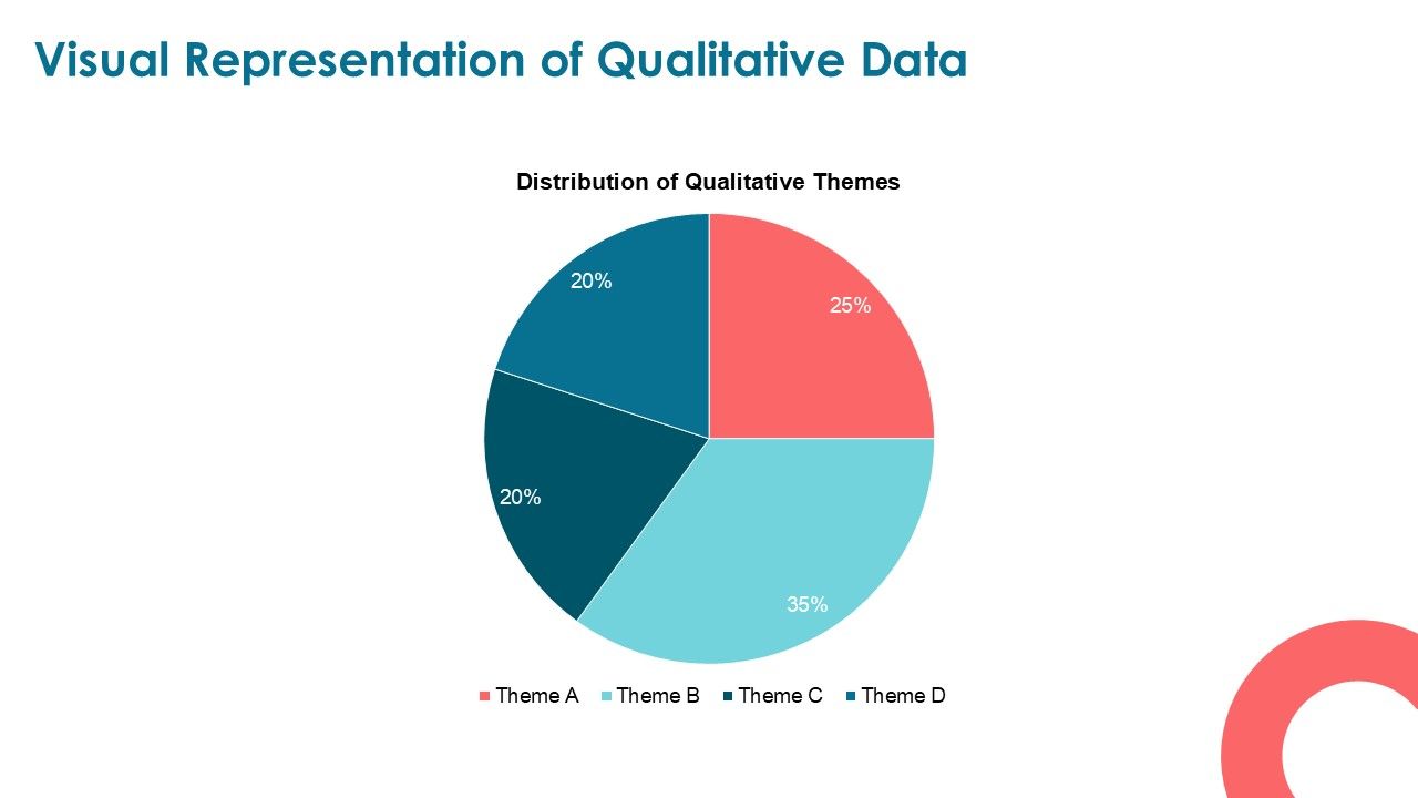 Top 10 Qualitative Content Analysis PowerPoint Presentation Templates ...