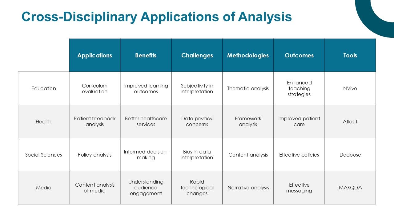 Top 10 Qualitative Content Analysis PowerPoint Presentation Templates ...
