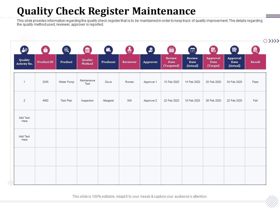 Quality Check Register Maintenance Water Pump Ppt Powerpoint ...