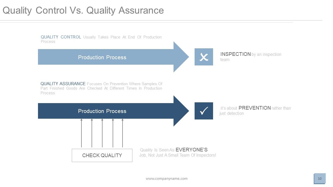 Top 10 Quality Management System PowerPoint Presentation Templates in 2026
