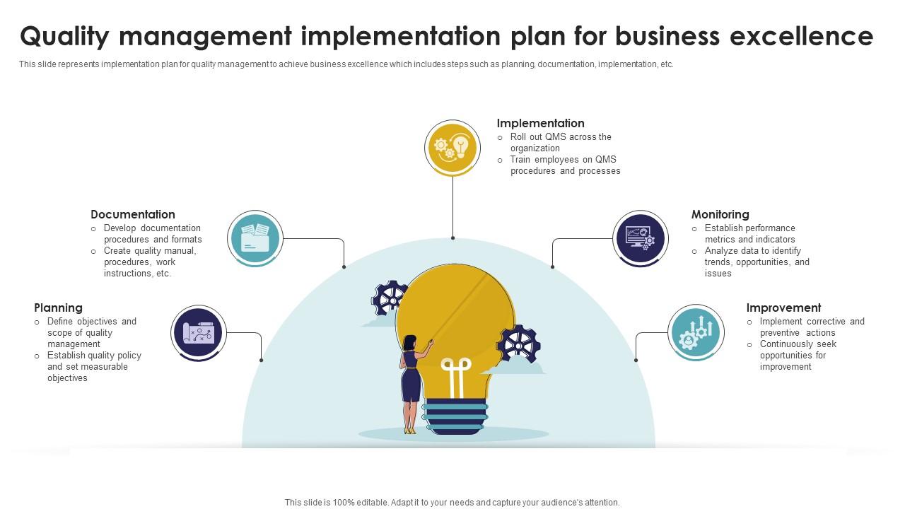 Quality Management Implementation Plan For Business Excellence PPT Slide