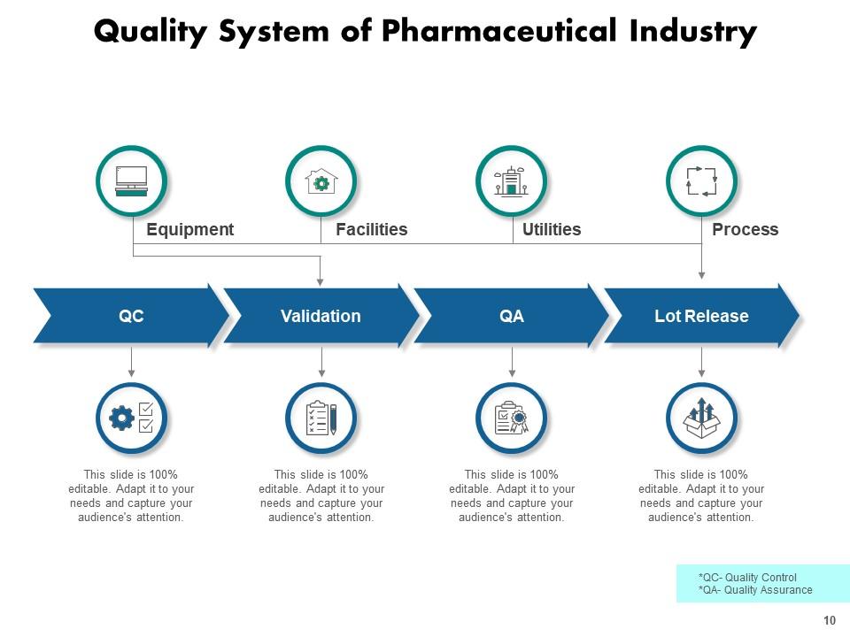 Quality Management System Measure Requirements Leadership Engagement ...