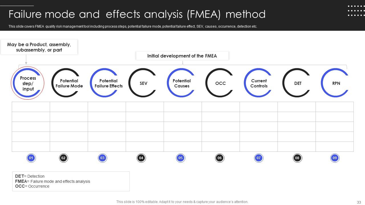 Quality Testing Powerpoint Presentation Slides PPT Presentation Quality Testing Powerpoint Presentation Slides PPT Presentation