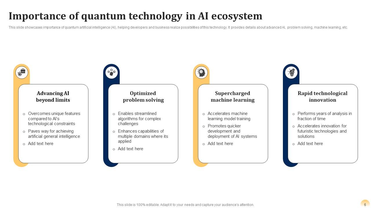 Quantum Ai Fusing Quantum Computing With Intelligent Algorithms Ai Cd