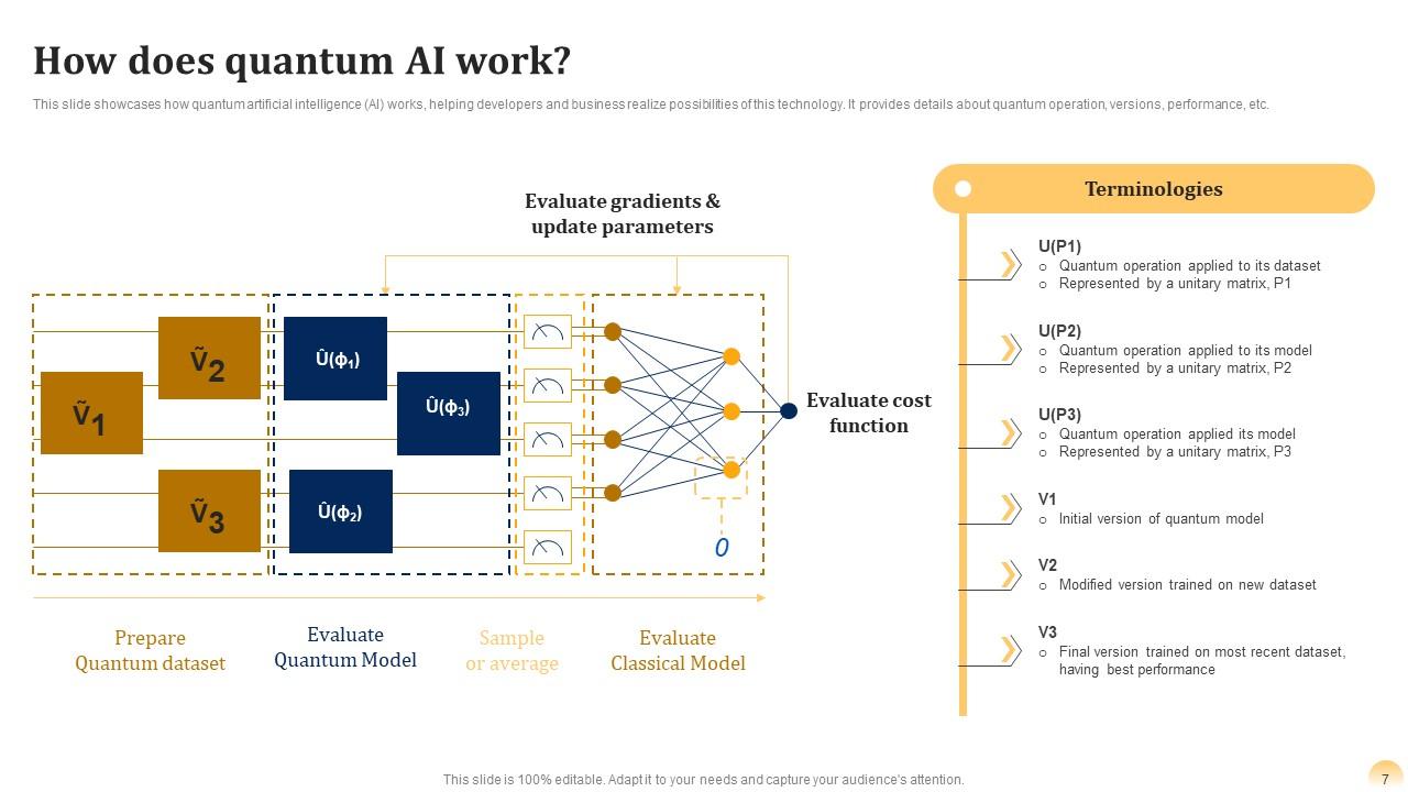 Quantum Ai Fusing Quantum Computing With Intelligent Algorithms Ai Cd