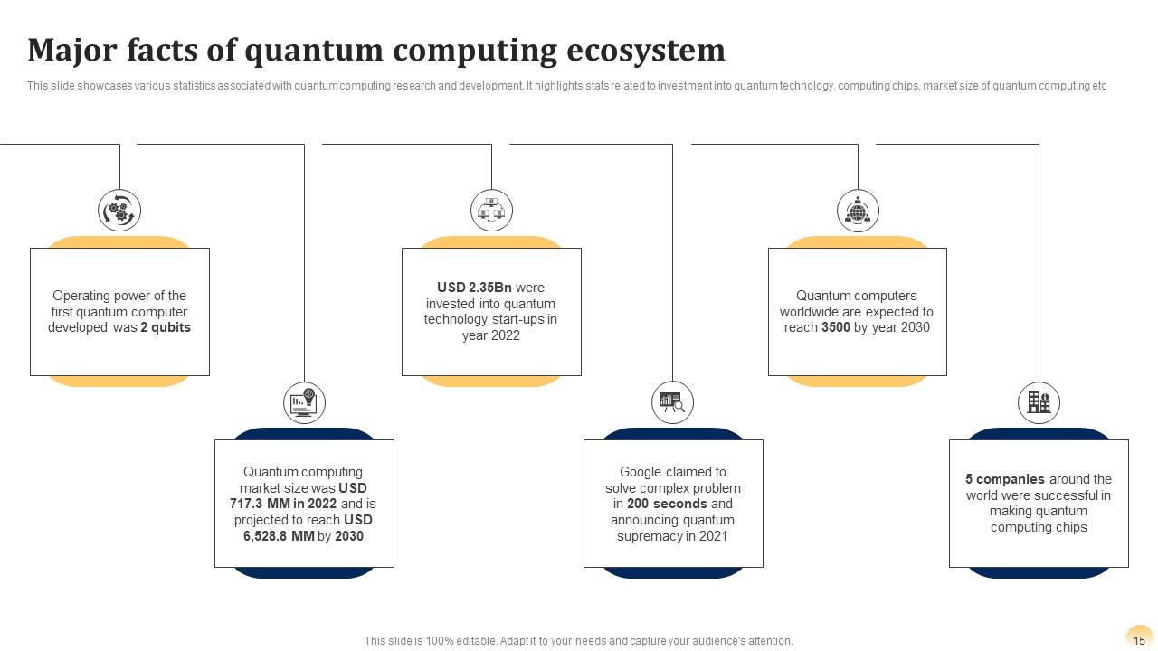 Top 10 Quantum Computing IT PowerPoint Presentation Templates in 2025