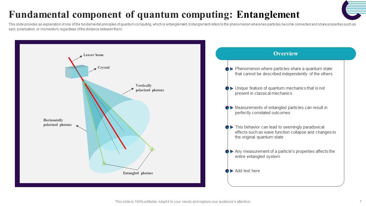 Quantum Computing IT Powerpoint Ppt Template Bundles PPT Example