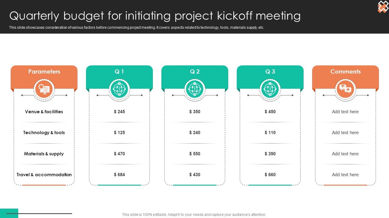 Quarterly Budget For Initiating Project Kickoff Meeting PPT Example