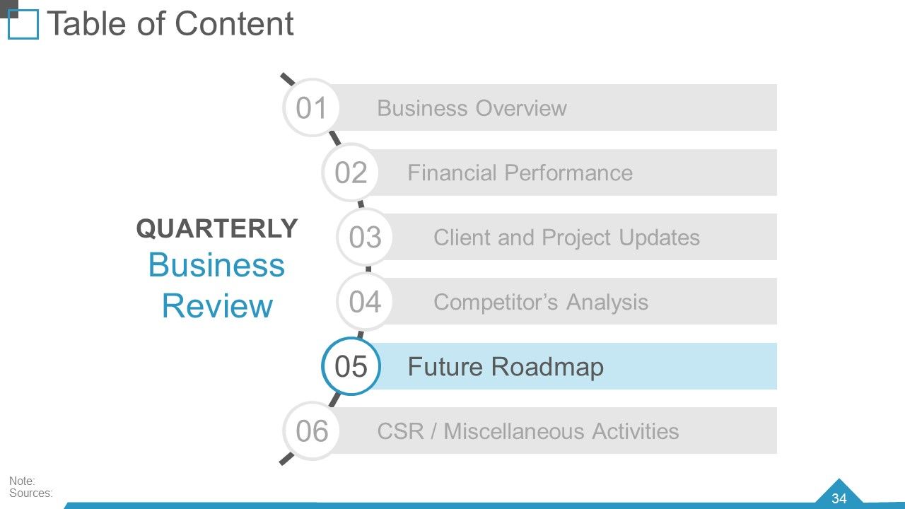 Top 10 Annual Report Presentation PowerPoint Presentation Templates in 2026