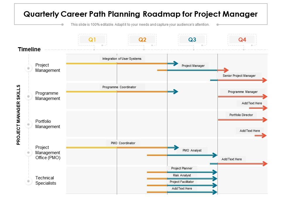 Quarterly Career Path Planning Roadmap For Project Manager | PowerPoint ...