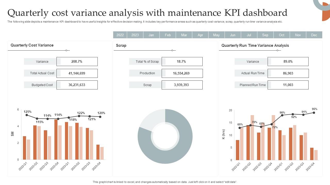 Manufacturing Cost Variance Analysis at Jerrell Shirley blog Manufacturing Cost Variance Analysis at Jerrell Shirley blog