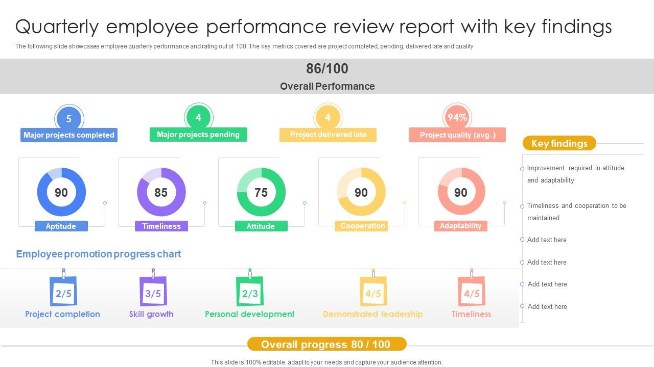 Quarterly Employee Performance Review Report With Key Findings PPT ... Quarterly Employee Performance Review Report With Key Findings PPT ...