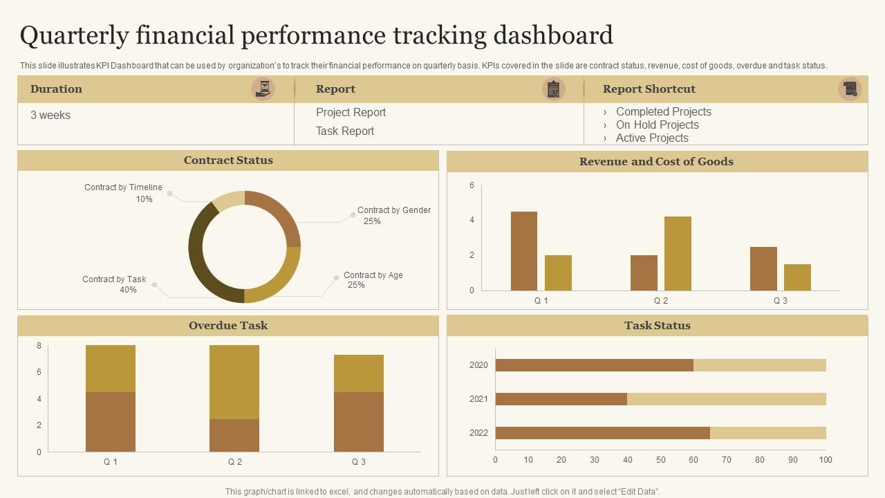Quarterly Financial Performance Tracking Dashboard PPT Slide