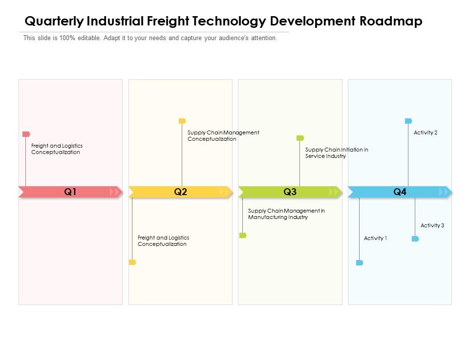 Top 10 Technology Development Roadmap Powerpoint Presentation Templates In 2025