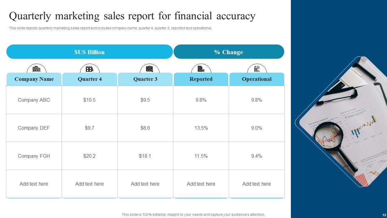 Top 10 Annual Marketing Review Powerpoint Ppt Template Bundles ...