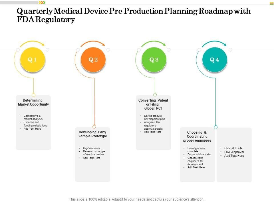 Quarterly Medical Device Pre Production Planning Roadmap With FDA ...