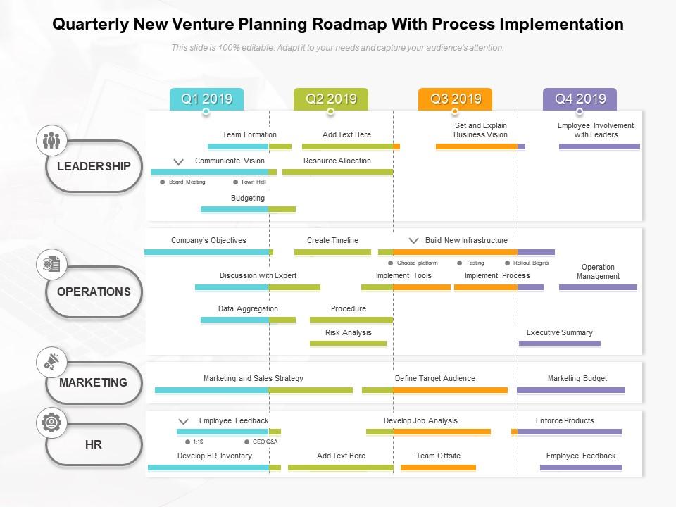 Quarterly New Venture Planning Roadmap With Process Implementation ... Quarterly New Venture Planning Roadmap With Process Implementation ...