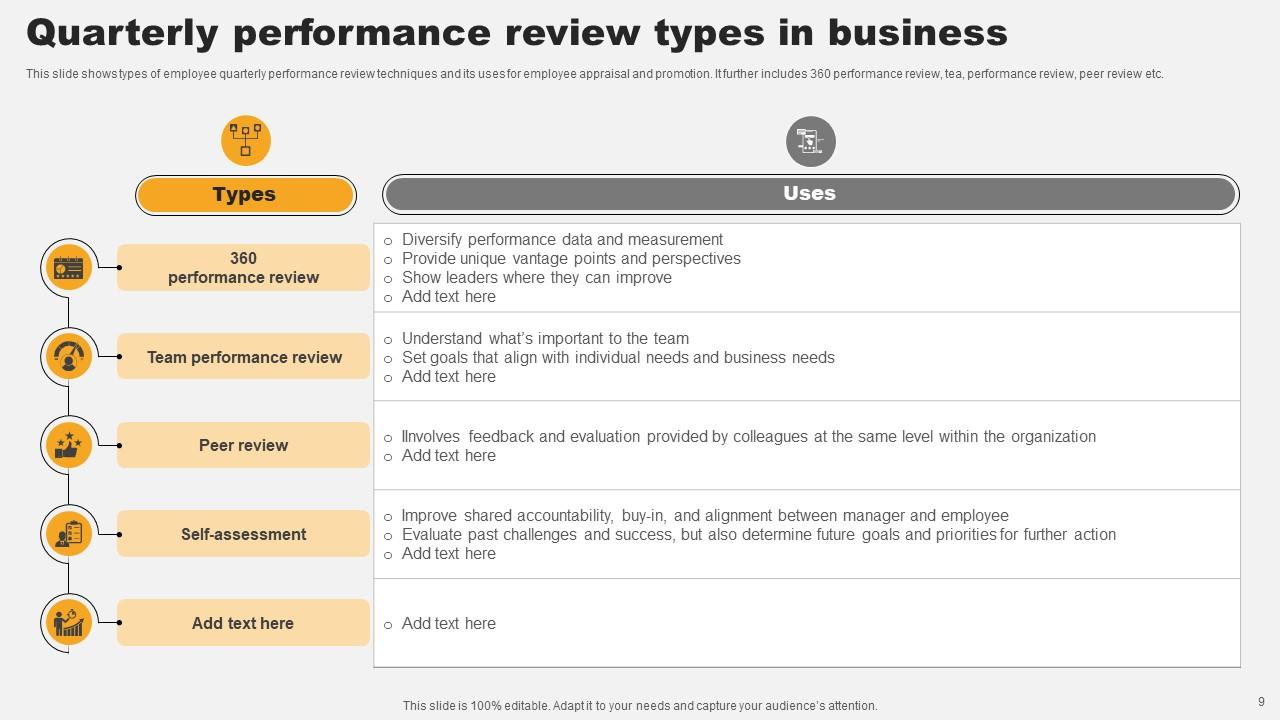 Quarterly Performance Review Powerpoint Ppt Template Bundles PPT ...