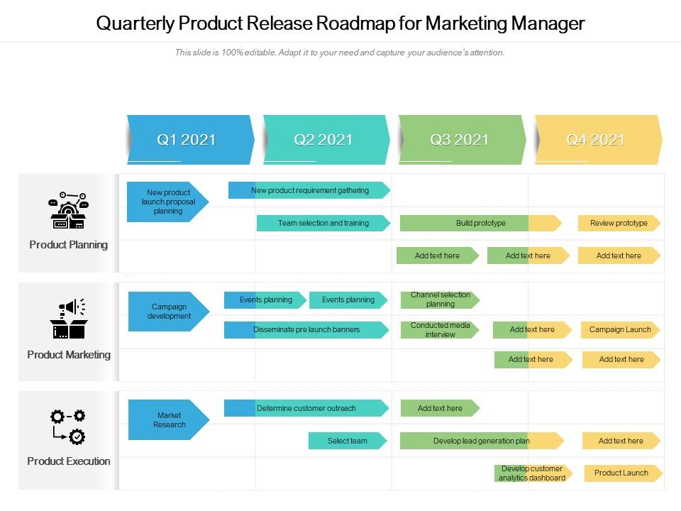Quarterly Product Release Roadmap For Marketing Manager | PowerPoint ... Quarterly Product Release Roadmap For Marketing Manager | PowerPoint ...