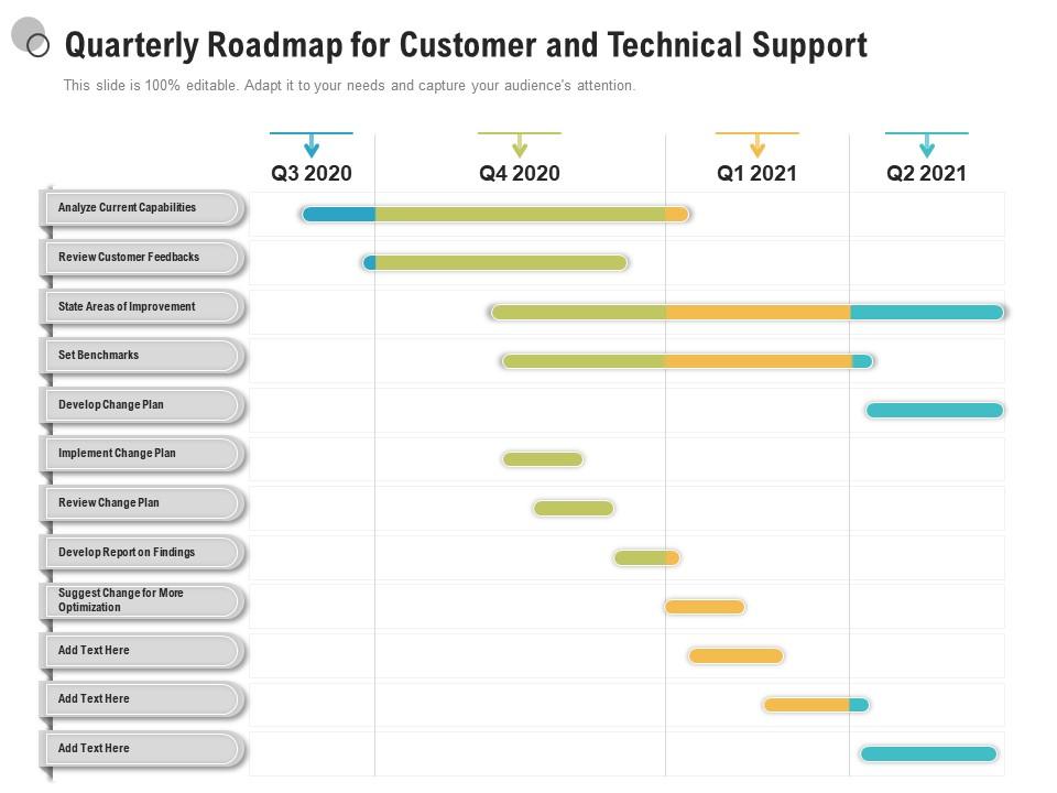 Top 10 Customer And Technical Support Roadmap PowerPoint Presentation ...