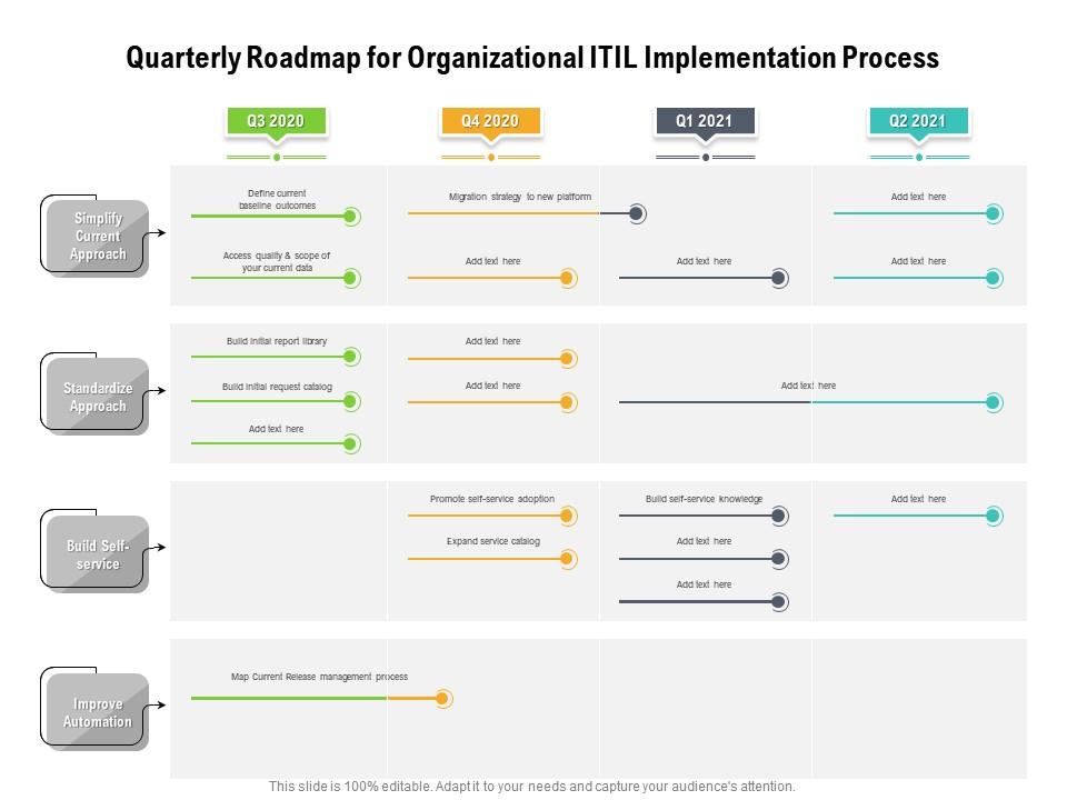Quarterly Roadmap For Organizational ITIL Implementation Process ... Quarterly Roadmap For Organizational ITIL Implementation Process ...