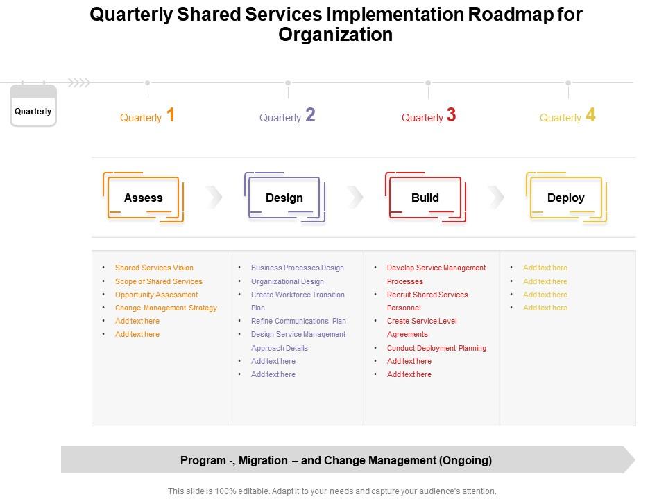 Quarterly Shared Services Implementation Roadmap For Organization ... Quarterly Shared Services Implementation Roadmap For Organization ...