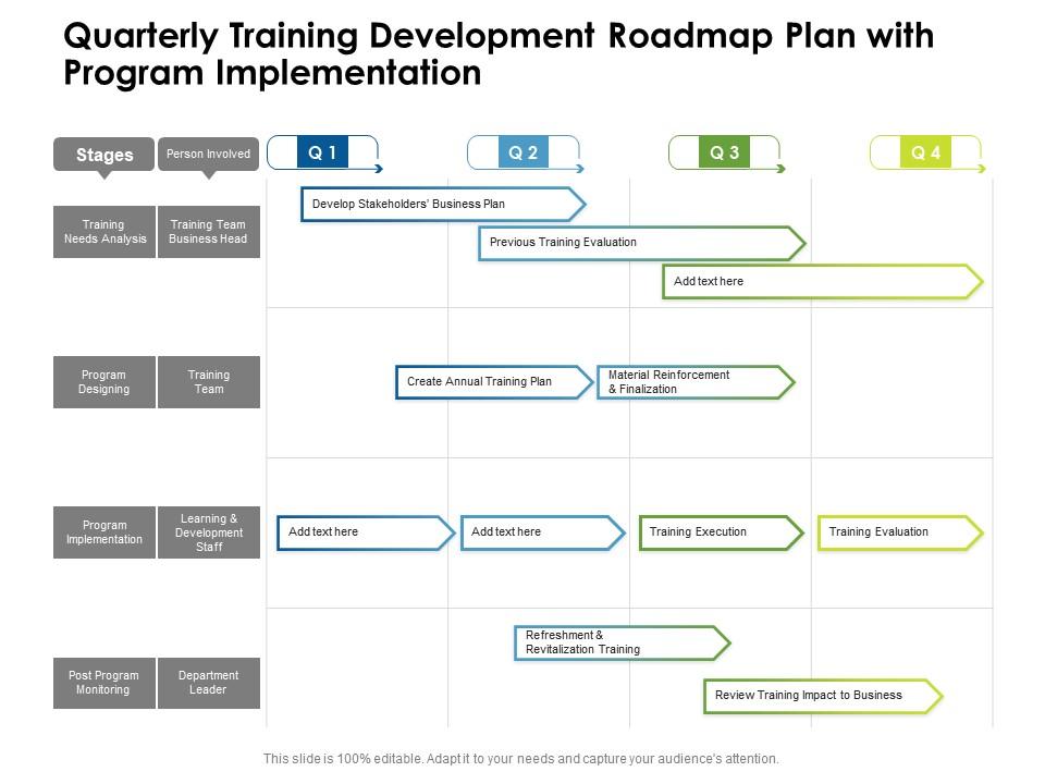 Quarterly Training Development Roadmap Plan With Program Implementation ...