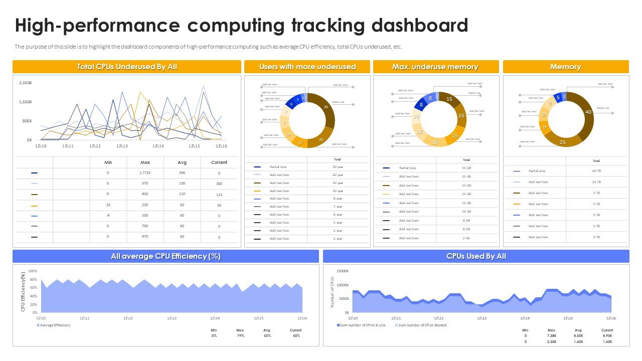 R48 High Performance Computing Tracking Dashboard PPT Example