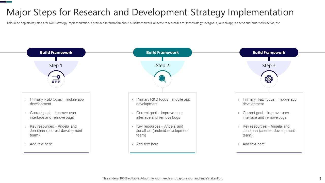 Top 10 R & D PowerPoint Presentation Templates in 2025