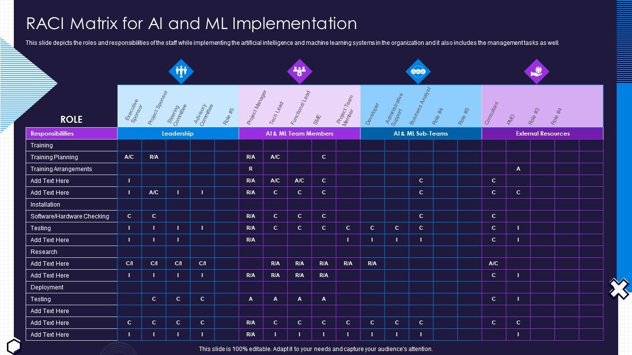 Raci Matrix For Ai And Ml Implementation Optimize Service Delivery Ppt