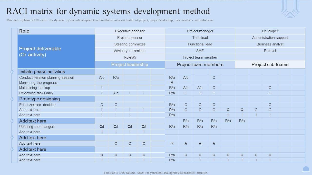 RACI Matrix For Dynamic Systems Development Method Dynamic Systems PPT PowerPoint