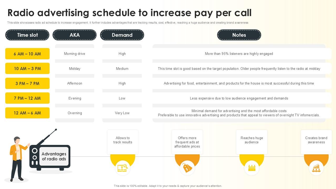 Radio Advertising Schedule To Increase Pay Maximizing Customer Outreach ...