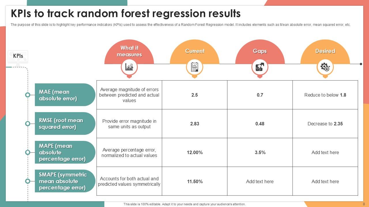 Random Forest Regression Powerpoint Template Bundles Ppt Slides Ppt Example