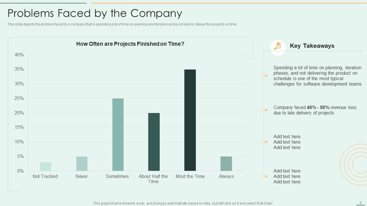Rapid Application Development Model Powerpoint Presentation Slides