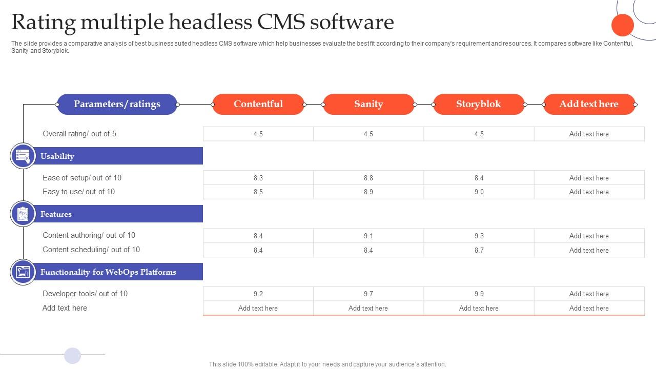 Rating Multiple Headless CMS Software PPT Template