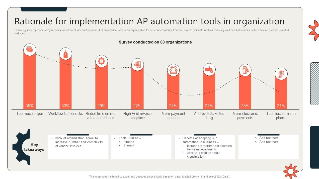 Rationale For Implementation AP Automation Tools In Organization PPT Slide