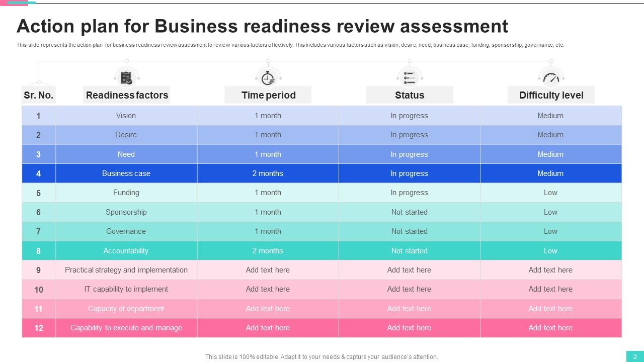 Readiness Review Powerpoint Ppt Template Bundles PPT Slide