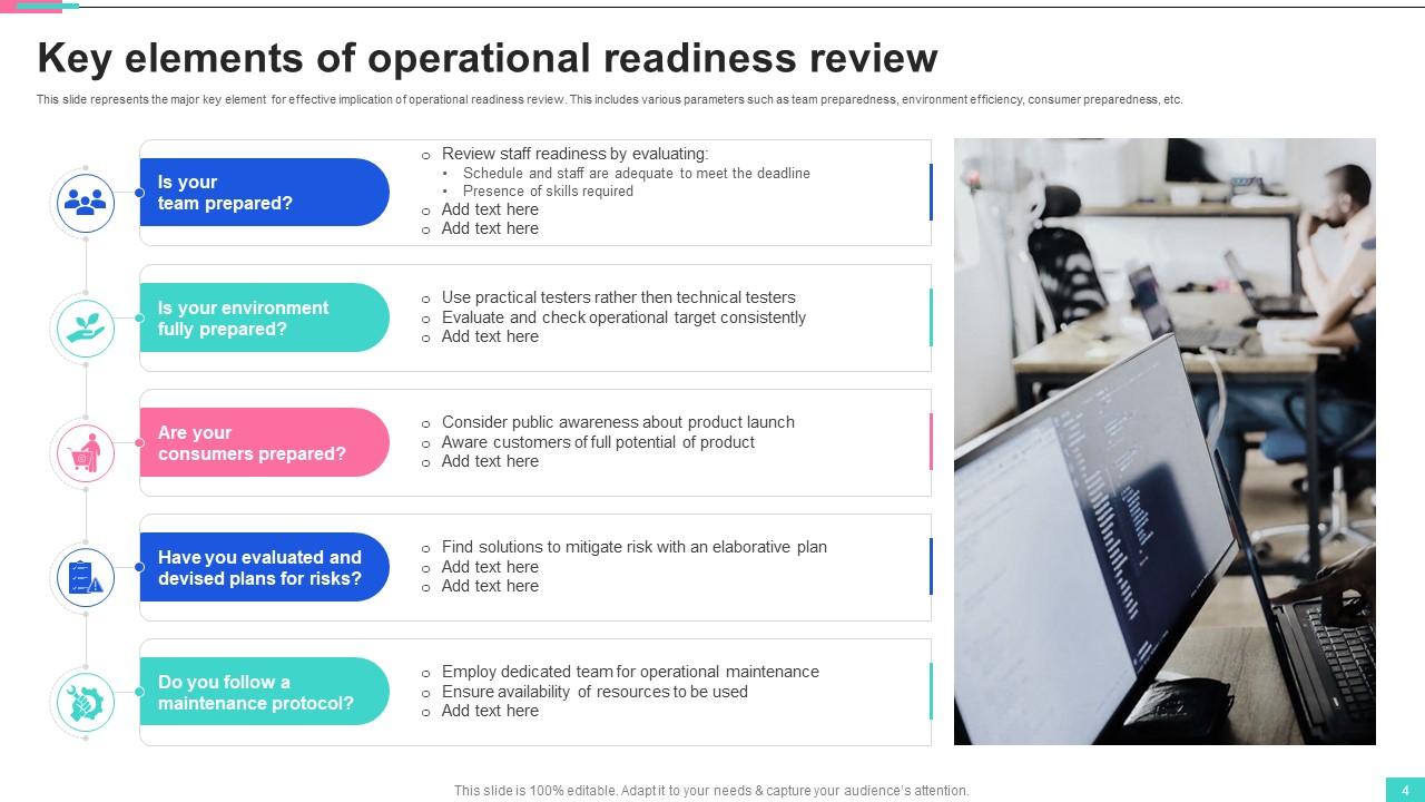 Readiness Review Powerpoint Ppt Template Bundles PPT Slide